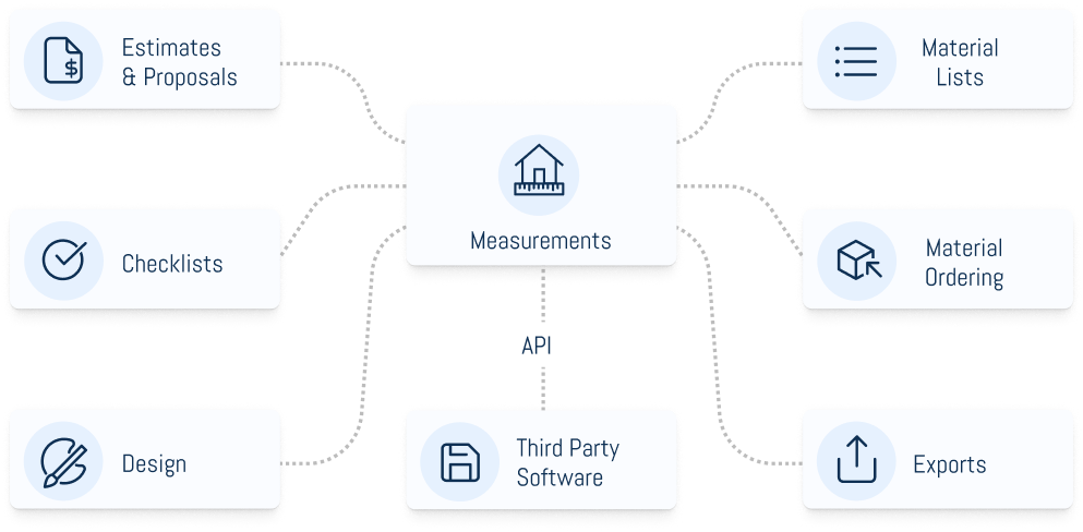 Accurate Home Measurement App & Software | Hover