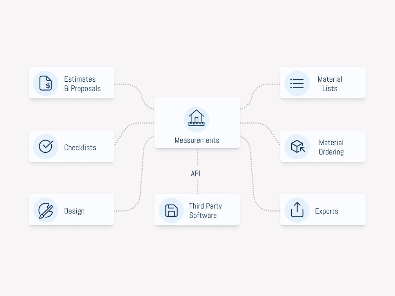 Accurate Home Measurements Software - Hover