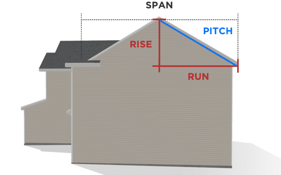 Roofing Measurement Calculator: How To Measure A Roof | Hover